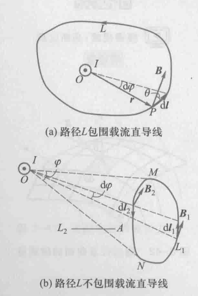 磁场的高斯定理和安培环路定理