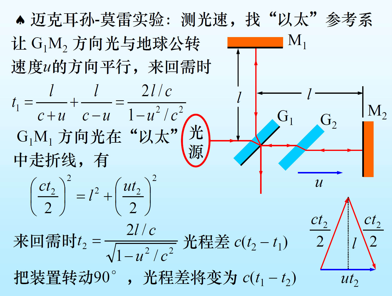 狭义相对论的基本原理